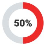 Compac Coke block | RHI Magnesita