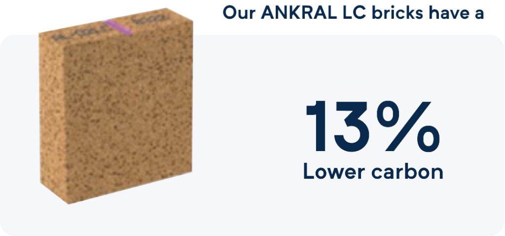 Business | RHI Magnesita