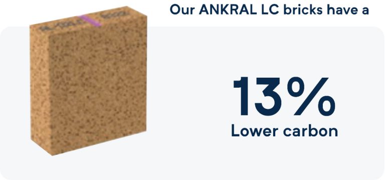 Business | RHI Magnesita