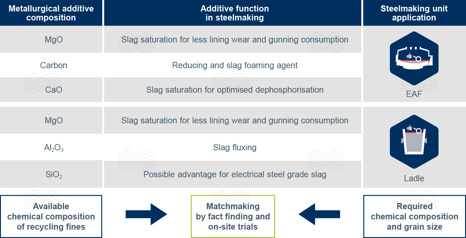 Unlocking the Recycling Potential of Fine Refractory Breakout Materials | RHI Magnesita
